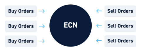 Everything You Need To Know About ECN Rebates - A Guide