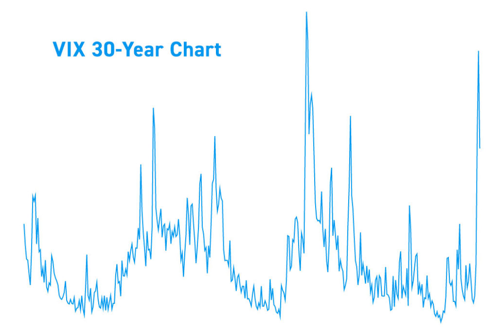 VIX Index What It Is How It Works And How To Trade It VIX Index What It Is How It Works And How To Trade It